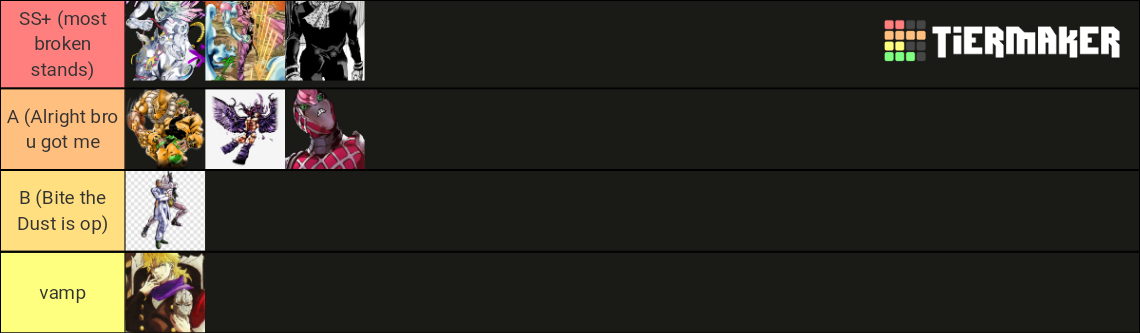 Jojo Villain Power-Levels Tier List (Community Rankings) - TierMaker