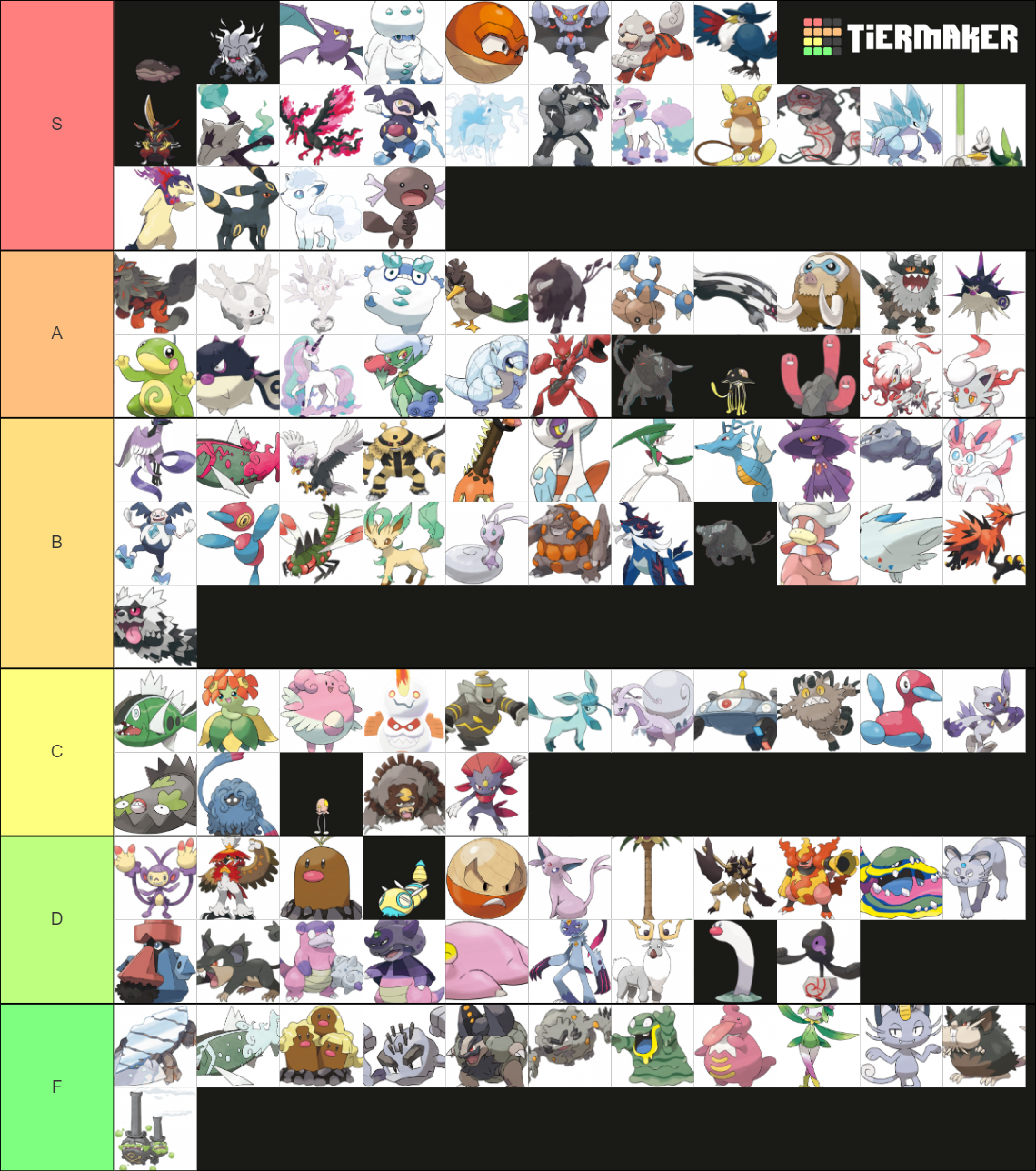Regional Forms / Cross-Gen Evolutions in Pokémon (up to SV) Tier List ...