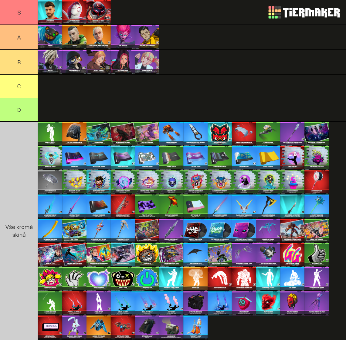 Fortnite Chapter 3 - Season 4 (v22.00) Tierlist Tier List (Community ...