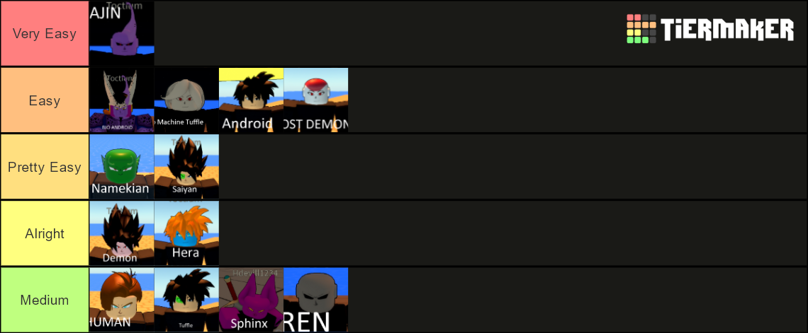 res races Tier List (Community Rankings) - TierMaker
