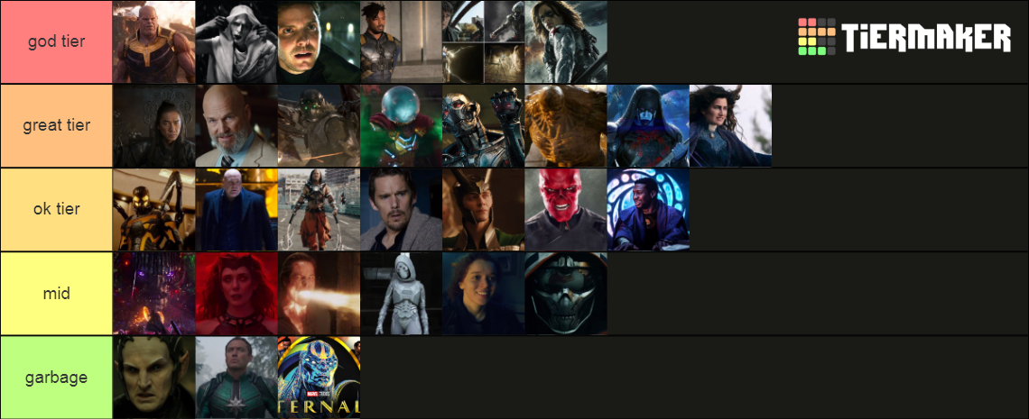marvel villans Tier List (Community Rankings) - TierMaker