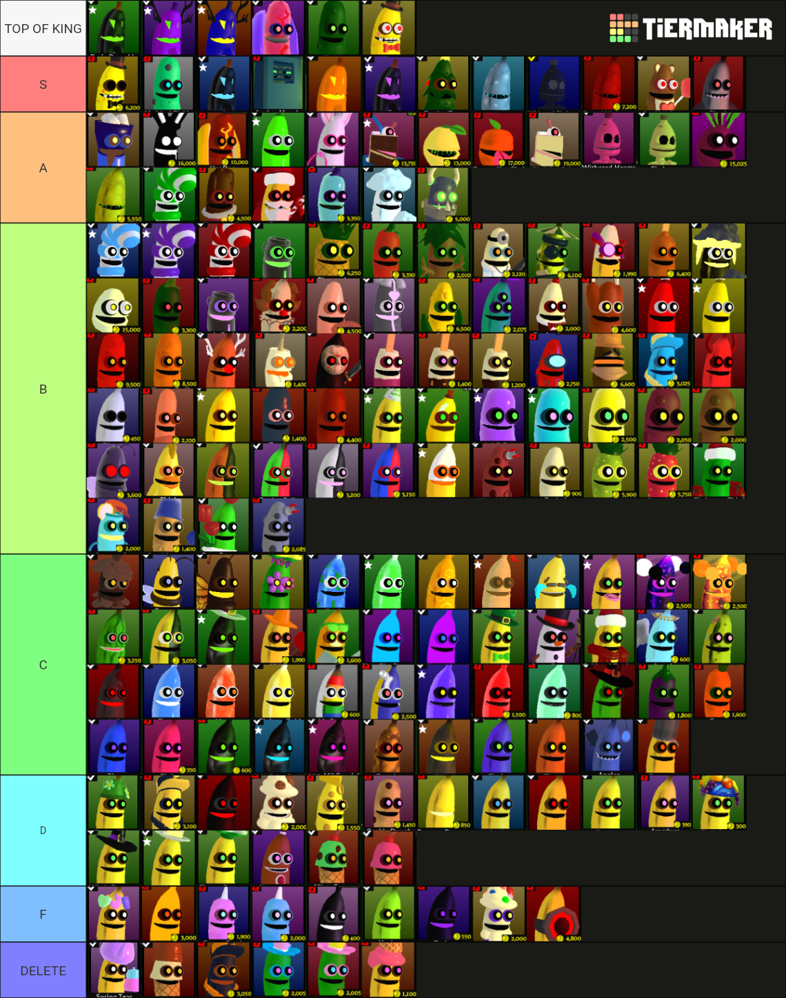 Banana Eats Skin Tierlist Tier List (Community Rankings) - TierMaker