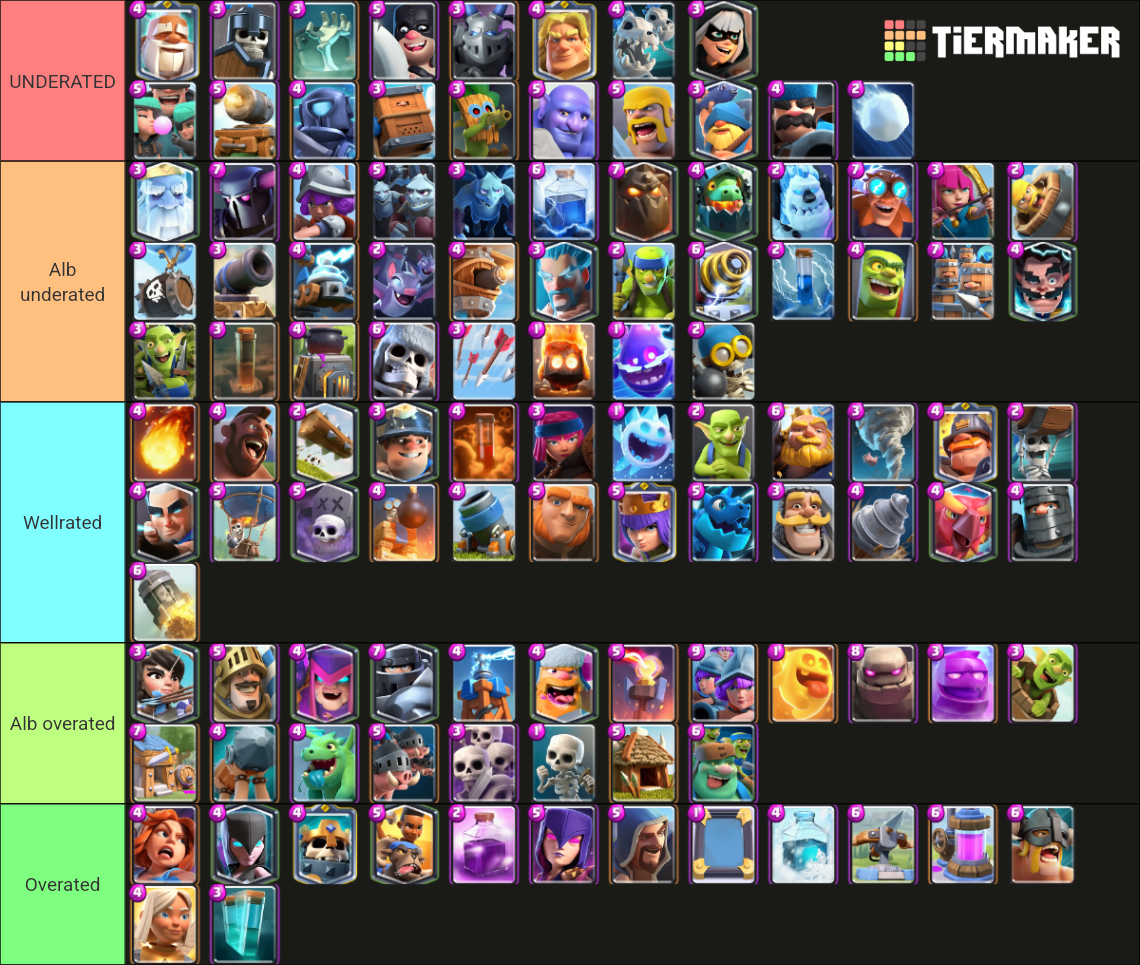 Clash Royale 2022 Tier List (Community Rankings) - TierMaker