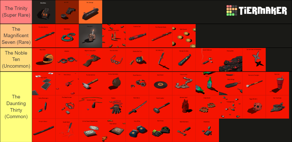 The Gangster All Star Evolution Equipment Tier List (Community Rankings ...