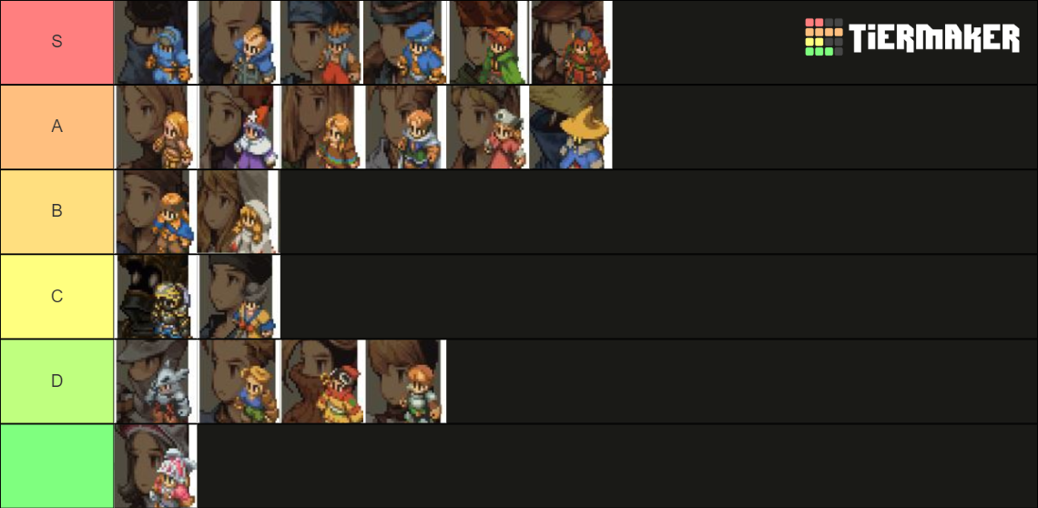 Final Fantasy Tactics Jobs Tier List (Community Rankings) - TierMaker