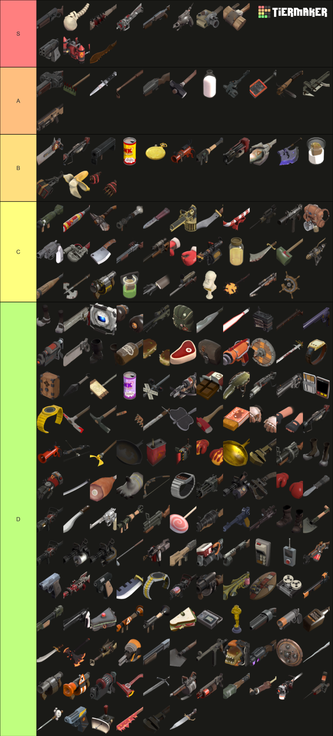 TF2 All Weapons (including reskins) Tier List (Community Rankings ...