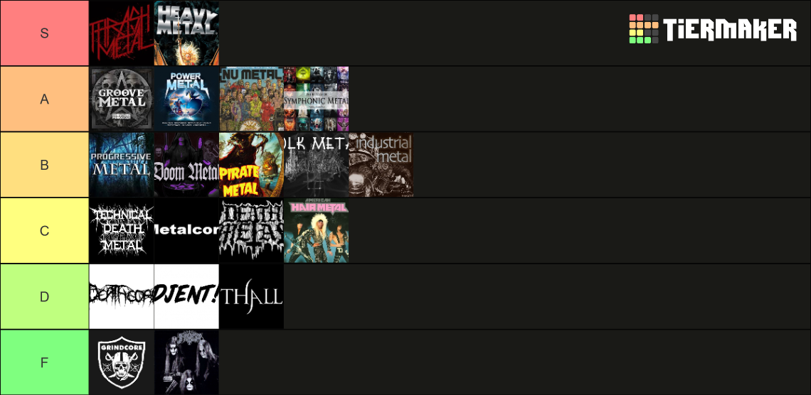 The Subgenres of Metal Tier List (Community Rankings) - TierMaker