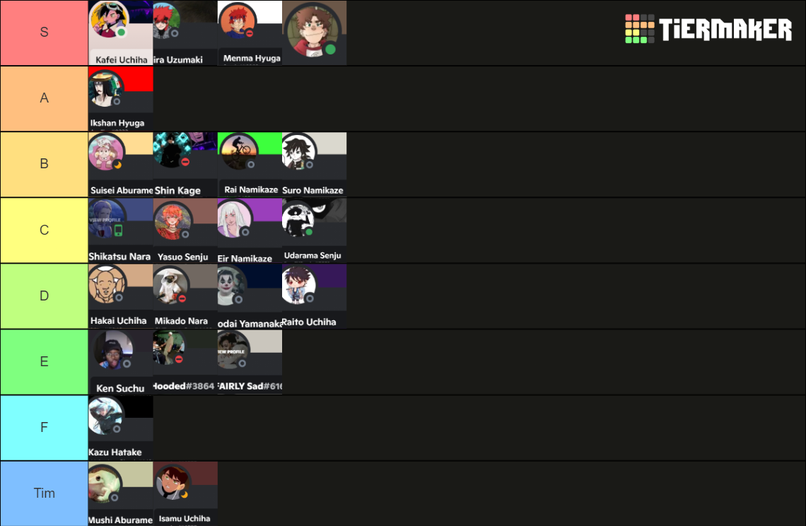 NSL nerds Tier List (Community Rankings) - TierMaker