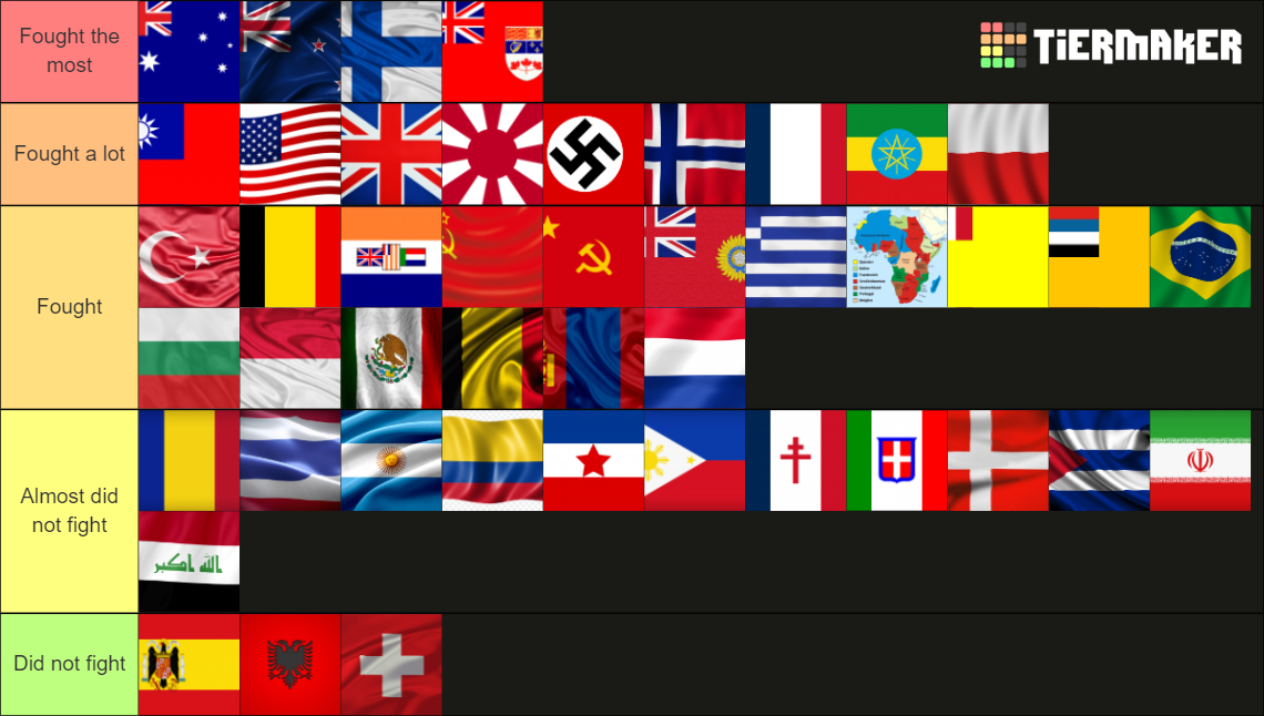 Countries in WW2 Tier List (Community Rankings) - TierMaker