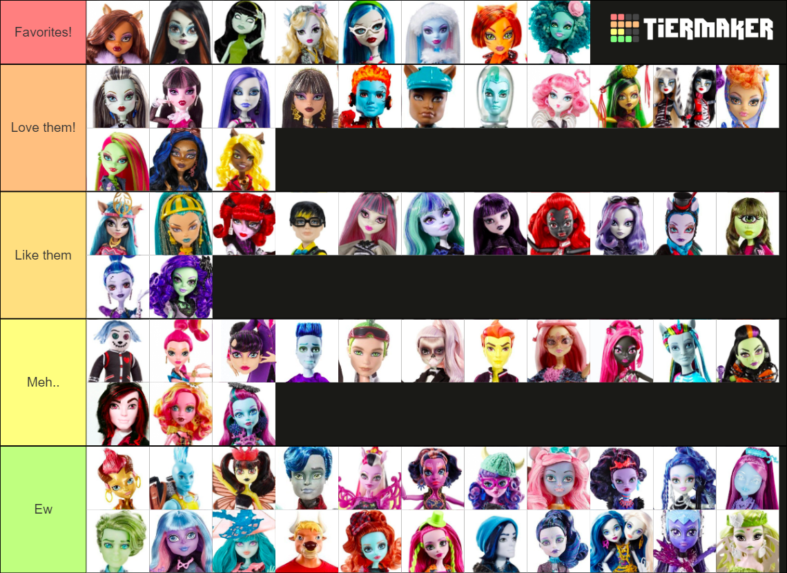  Monster High Dolls Tier List Community Rankings TierMaker