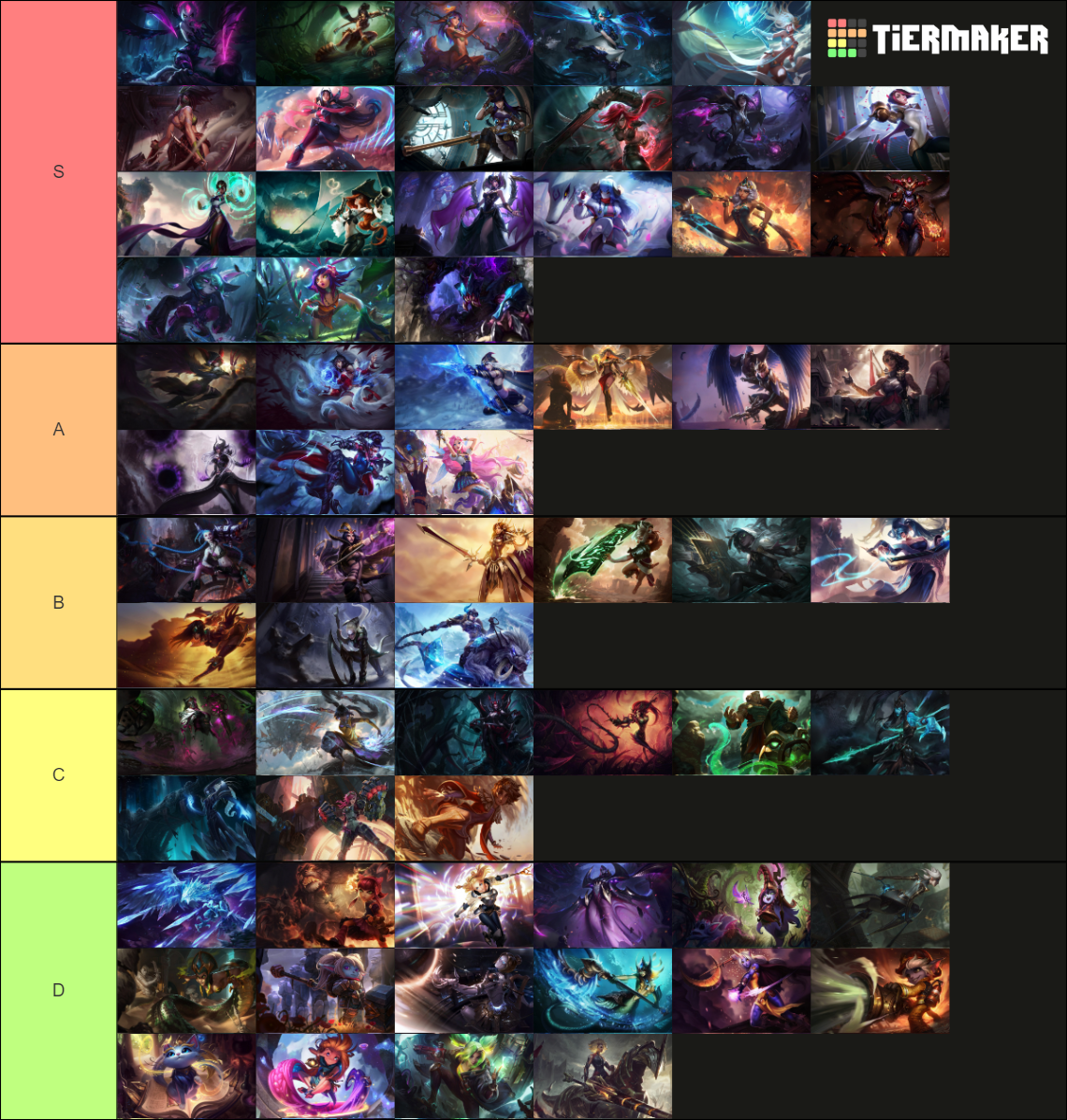 LOL female characters 10.11.2022 Tier List (Community Rankings) - TierMaker