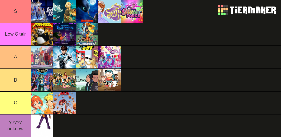 Greatest shows Tier List (Community Rankings) - TierMaker
