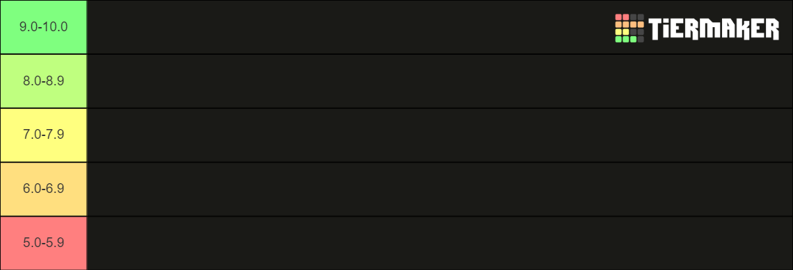 Simpsons Treehouse of Horror I-X Segments Tier List (Community Rankings ...