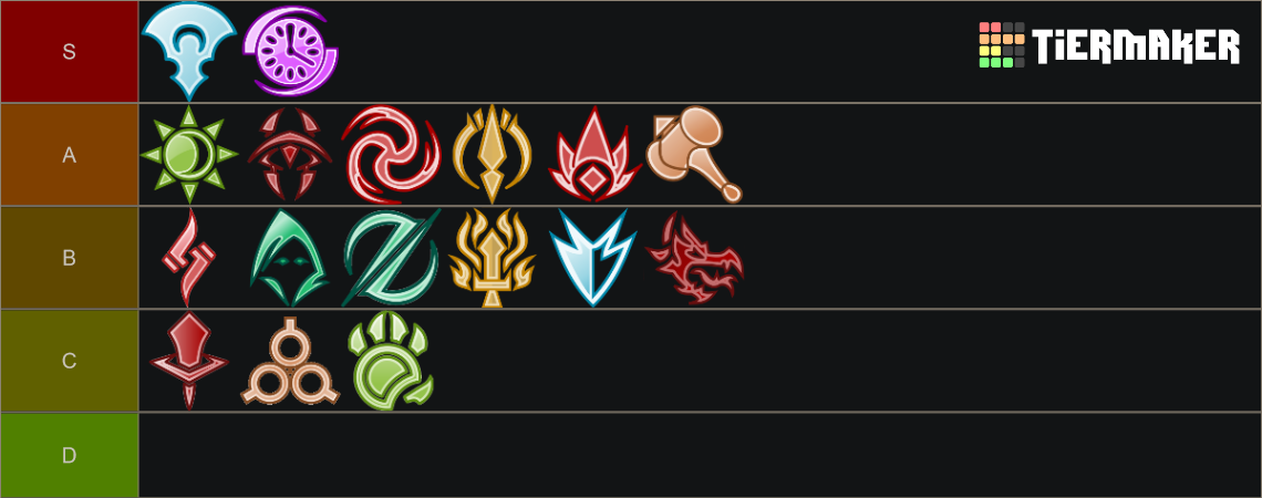 Guild Wars 2 Class (EoD Updated) Tier List (Community Rankings) - TierMaker