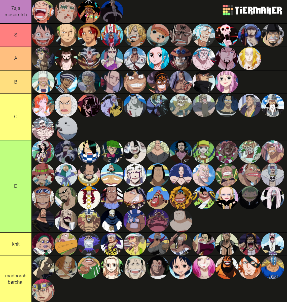 All One Piece Caracters Maker Tier List Community Rankings Tiermaker 