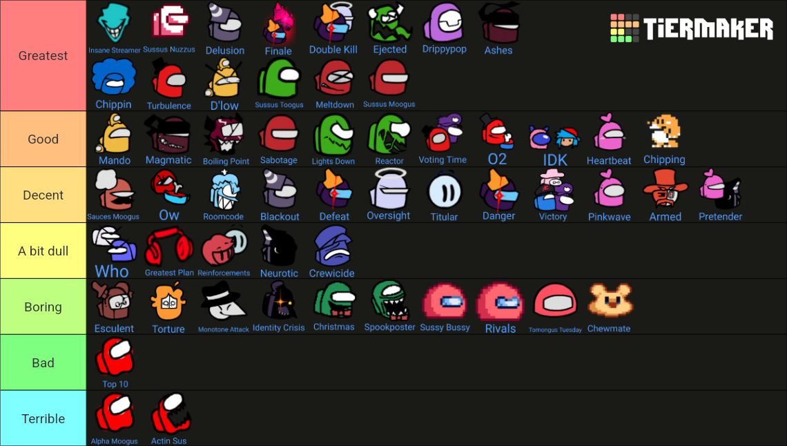 Fnf Vs Imposter (V4) Tierlist Tier List (Community Rankings) - TierMaker