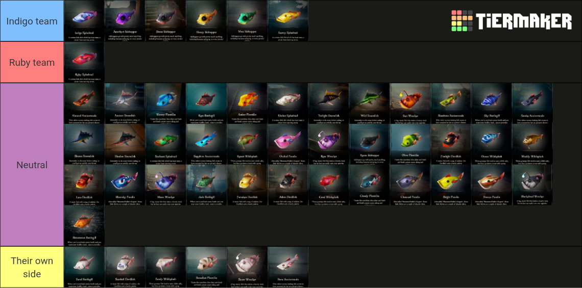 Best Sea of Thieves fish Tier List (Community Rankings) - TierMaker