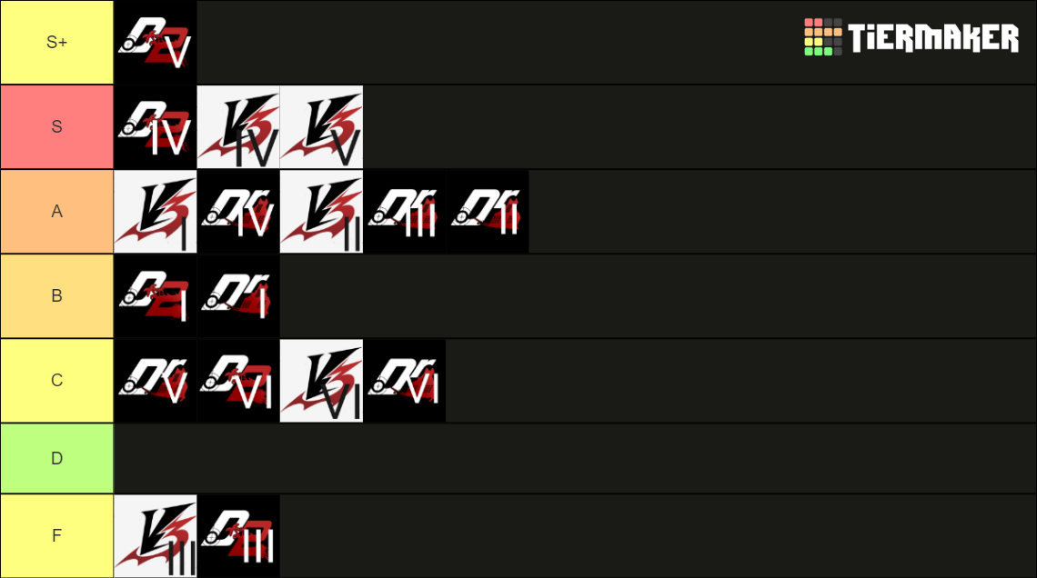 Danganronpa Class Trials (Three Main Games) Tier List (Community ...