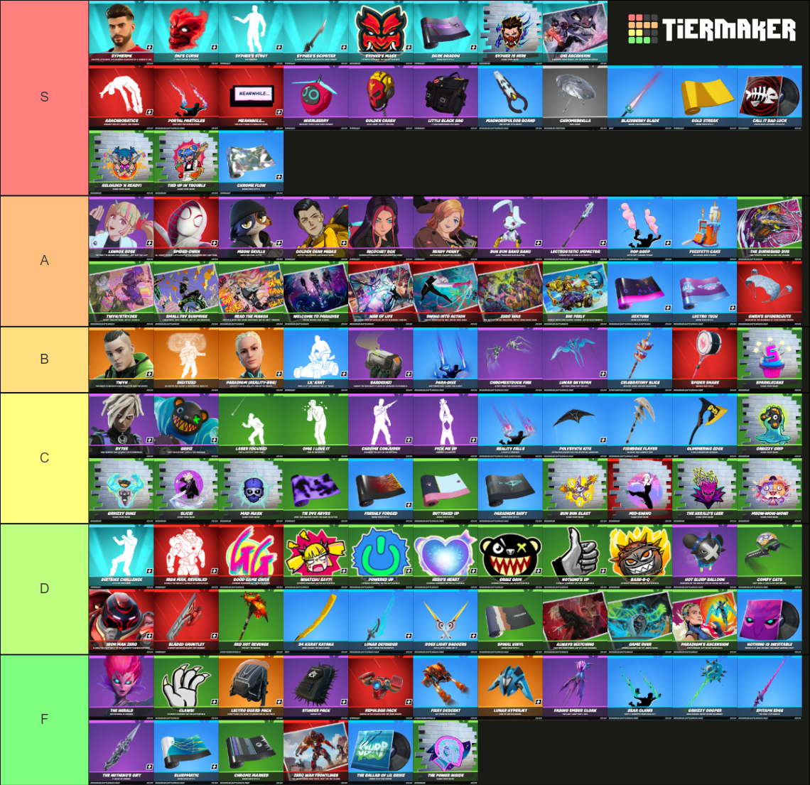 Fortnite Chapter 3 - Season 4 (v22.00) Tierlist Tier List (Community ...