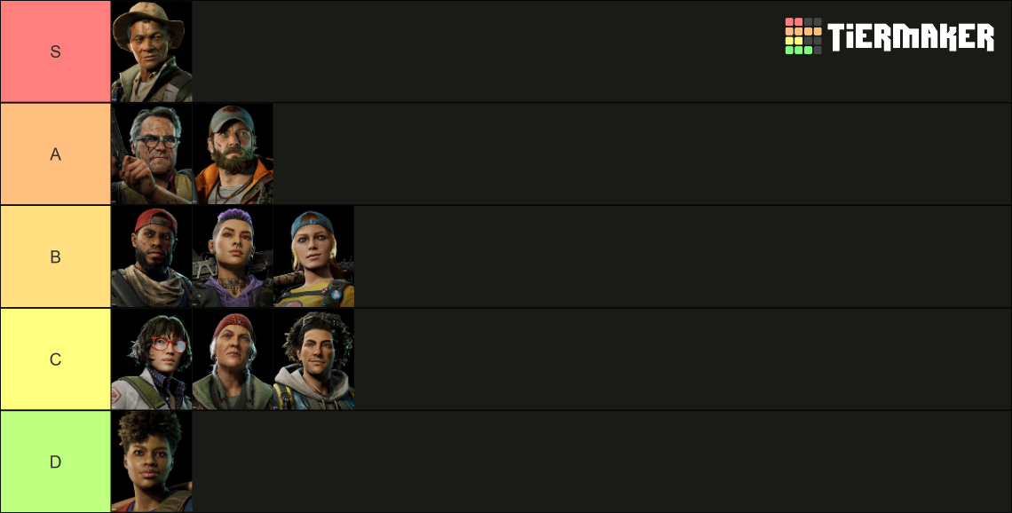 TierList Cleaners B4B with DLC Tier List (Community Rankings) - TierMaker
