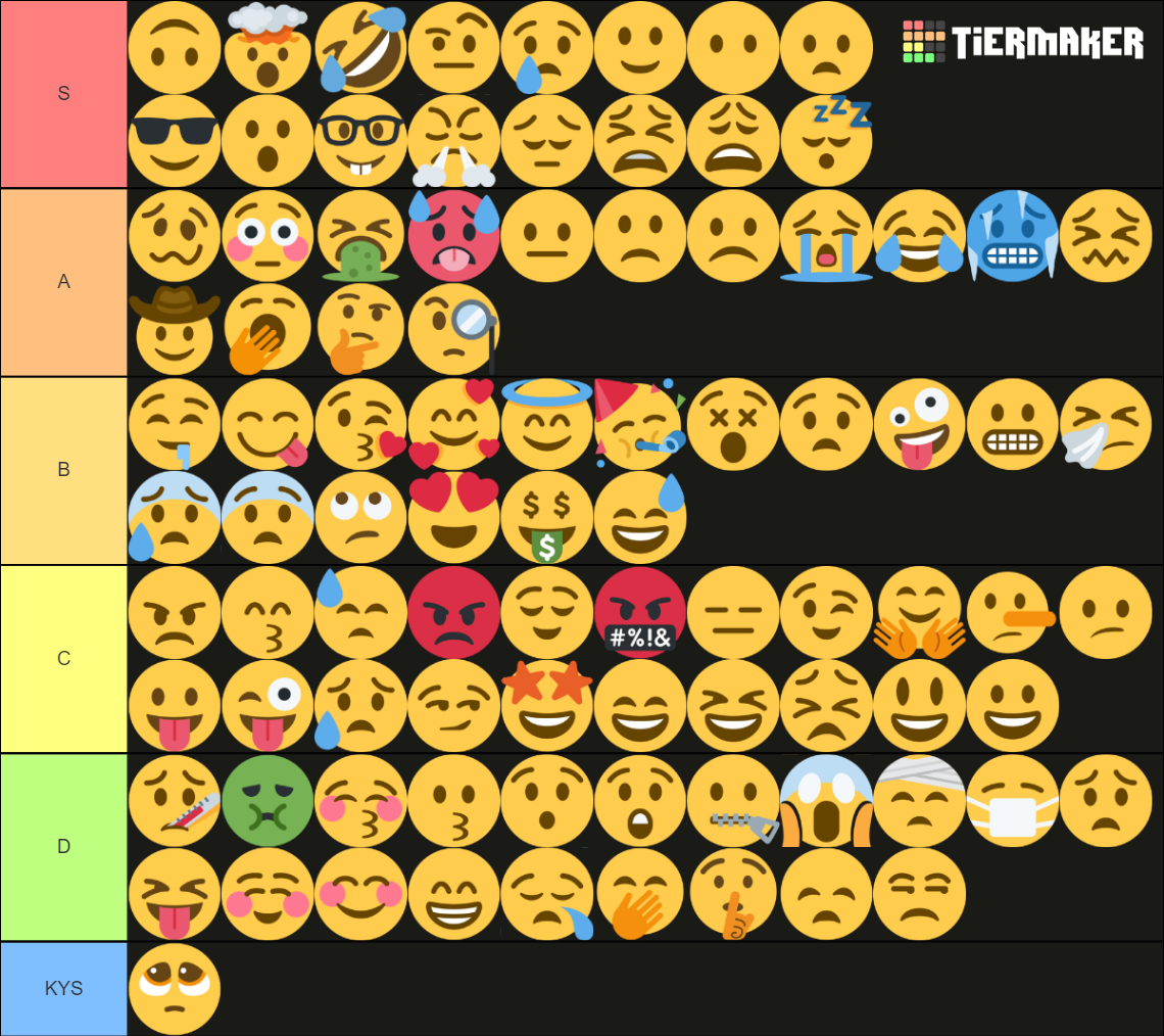 Twitter Emoji Faces Tier List (Community Rankings) - TierMaker