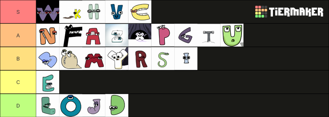 Alphabet Lore Tier List Community Rankings Tiermaker