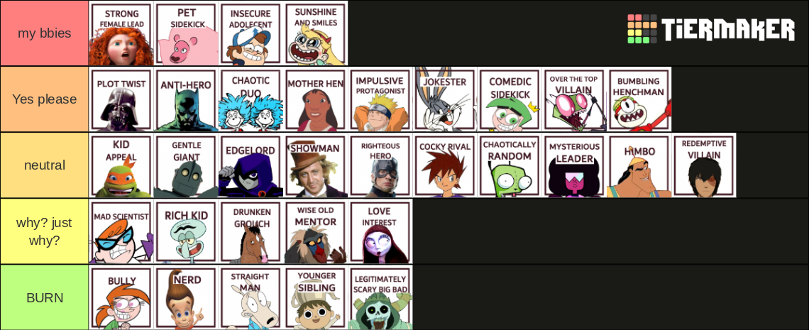 Character Tropes Tier List (Community Rankings) - TierMaker