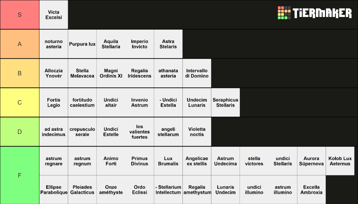 GR11 BATCH NAME TIER LISTE Tier List (Community Rankings) - TierMaker