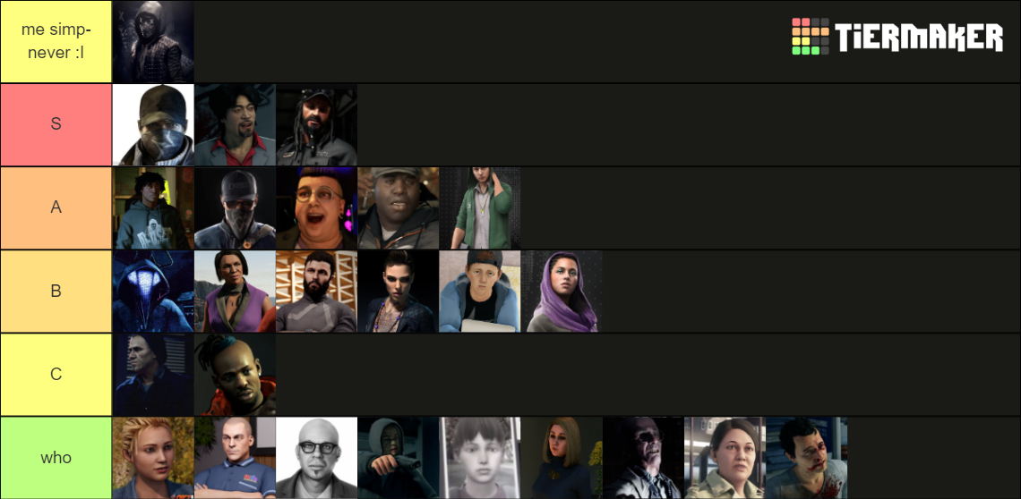 Watch Dogs (Ultimate Character List) Tier List (Community Rankings ...