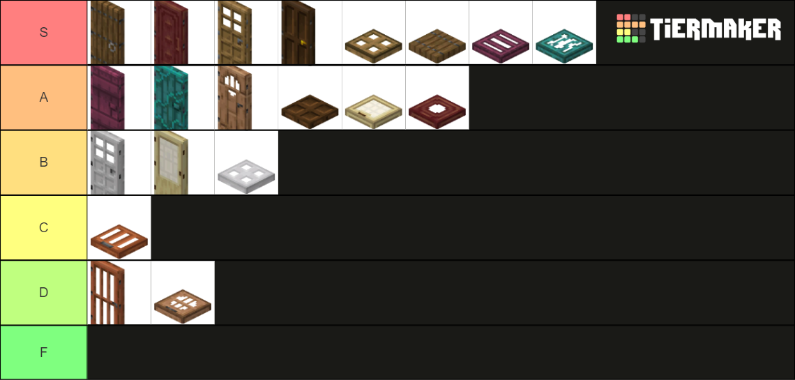All Minecraft Doors 1.19 Tier List (Community Rankings) - TierMaker