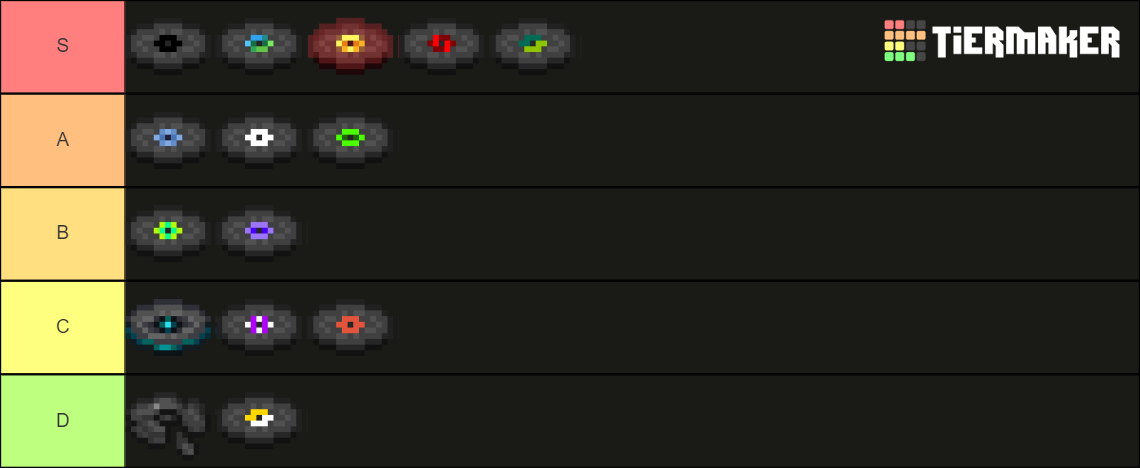 Minecraft Music Disc Tier List (Community Rankings) - TierMaker