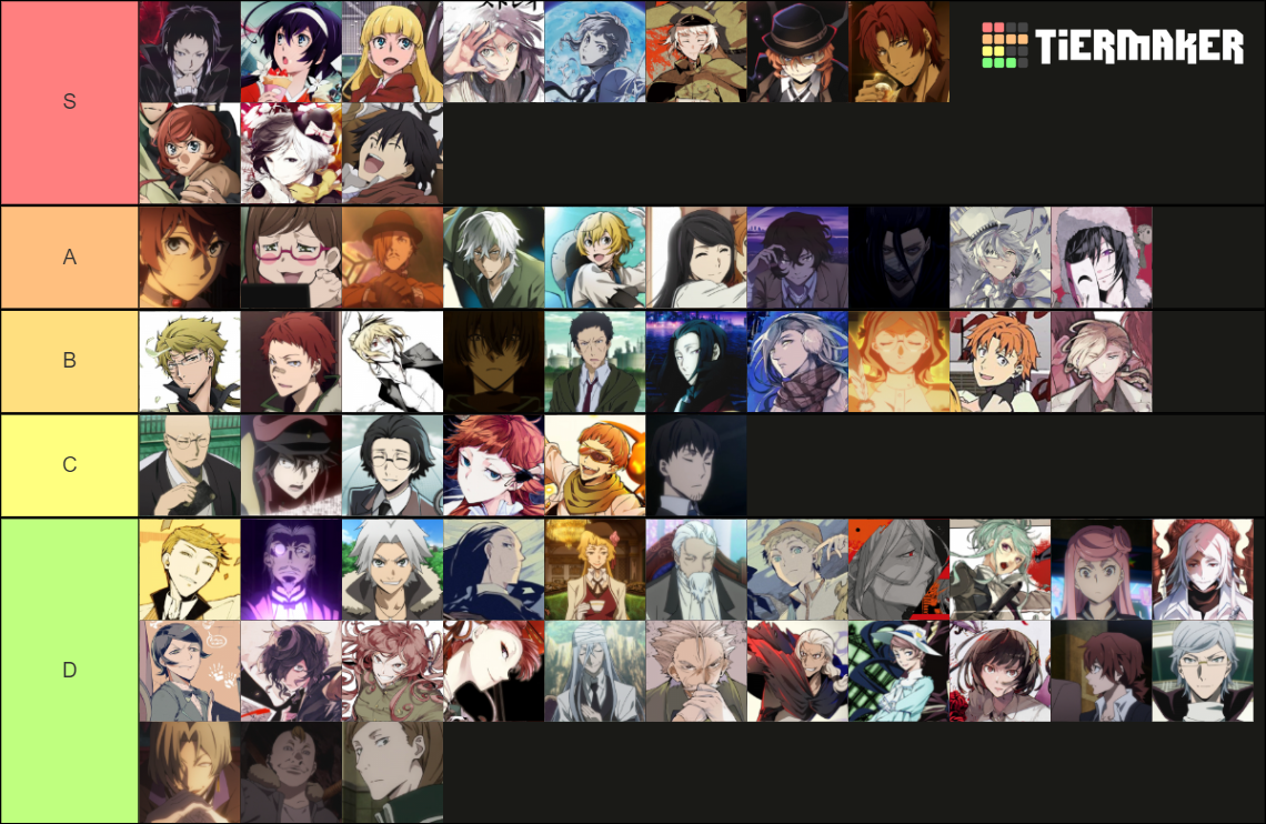 Bungou Stray Dogs Tier List (Community Rankings) - TierMaker