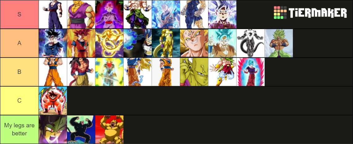 Forms of Many different DB characters Tier List (Community Rankings ...
