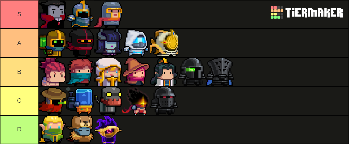 Soul Knight Character 4.0.0 Tier List (Community Rankings) - TierMaker