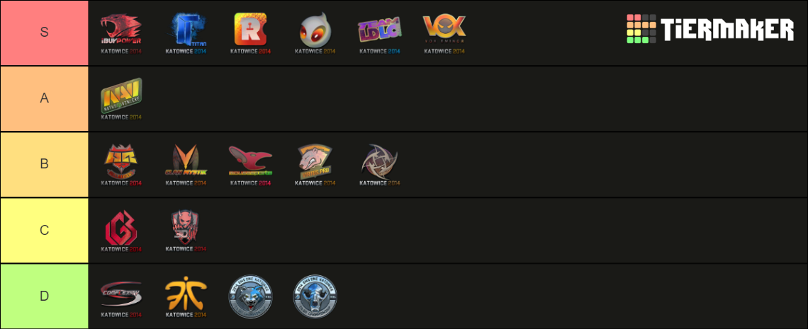 CS:GO Katowice 2014 Tier List (Community Rankings) - TierMaker