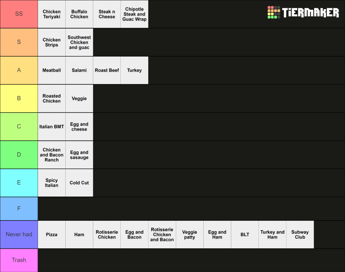 Subway Sandwich Tier List (Community Rankings) - TierMaker