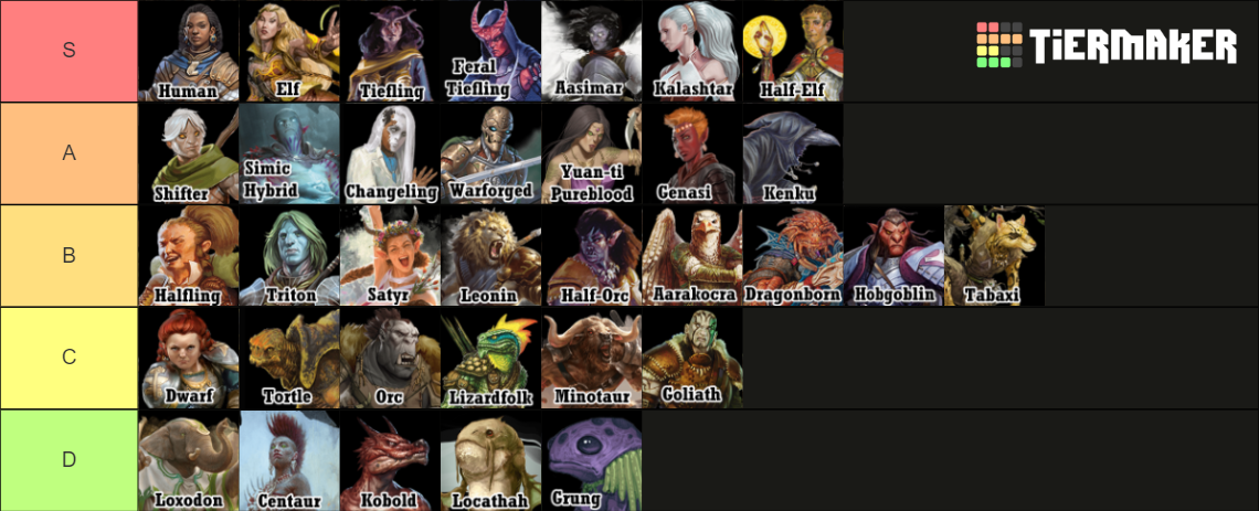 Dungeons and Dragons Races Tier List (Community Rankings) - TierMaker