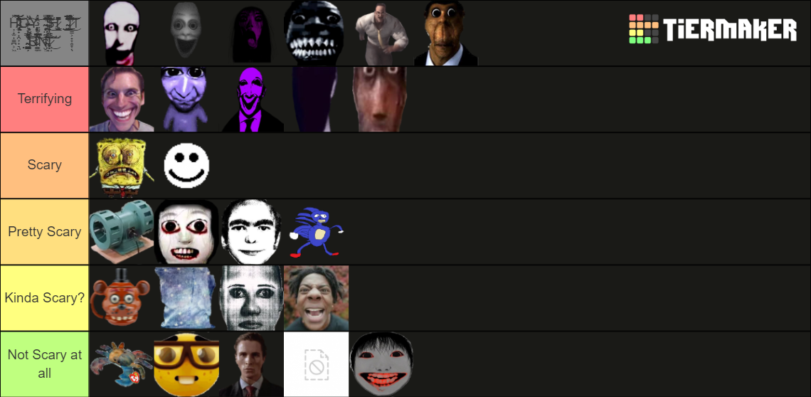 Nico's Nextbots [Bloodmoon] Clasificion de miedo Tier List (Community ...