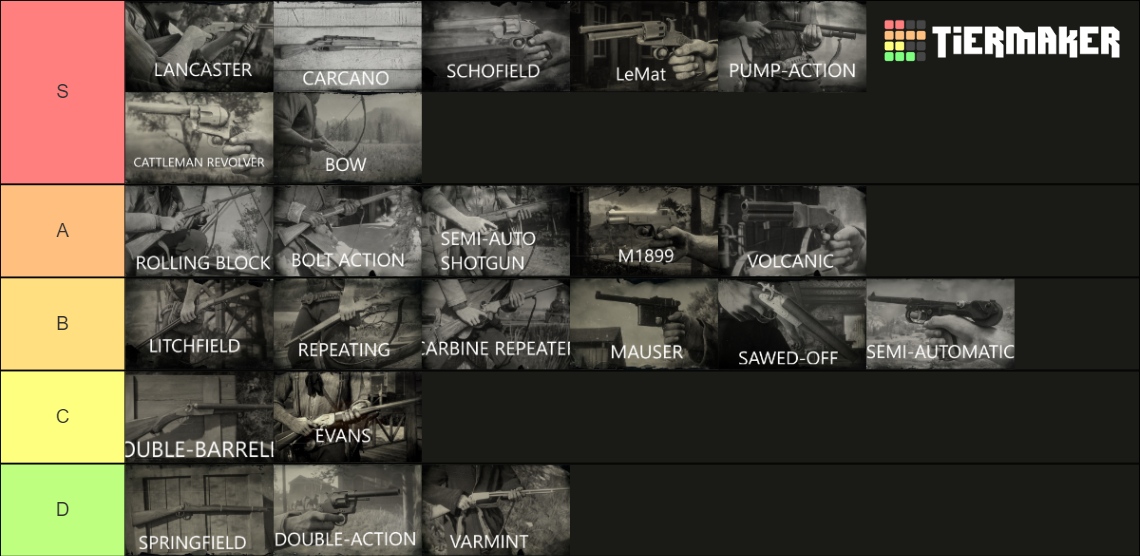 Red Dead Redemption 2 All Weapons Tier List (Community Rankings ...