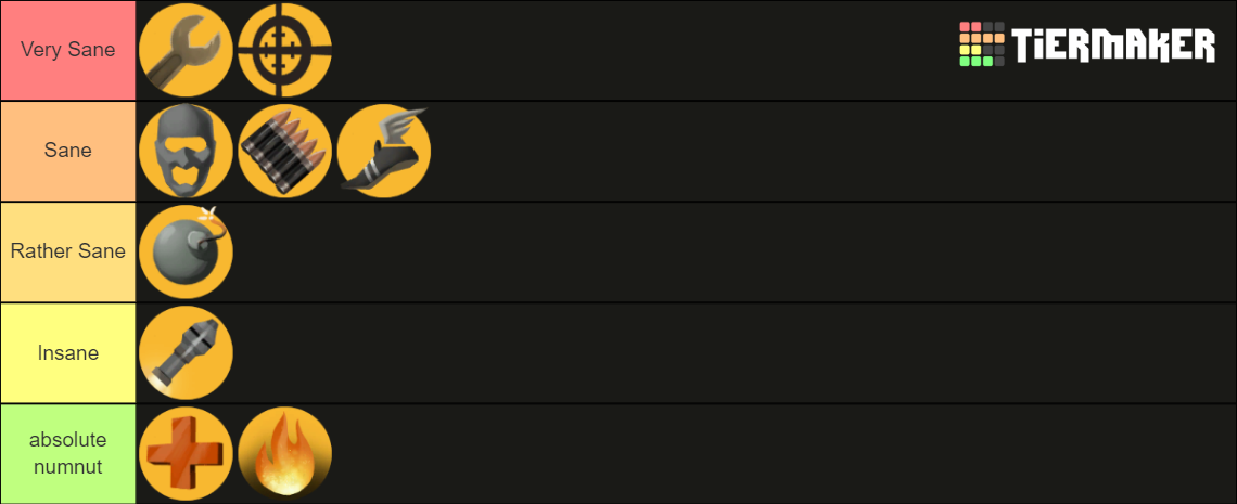 tf2 Merc Sanity Tierlist Tier List (Community Rankings) - TierMaker