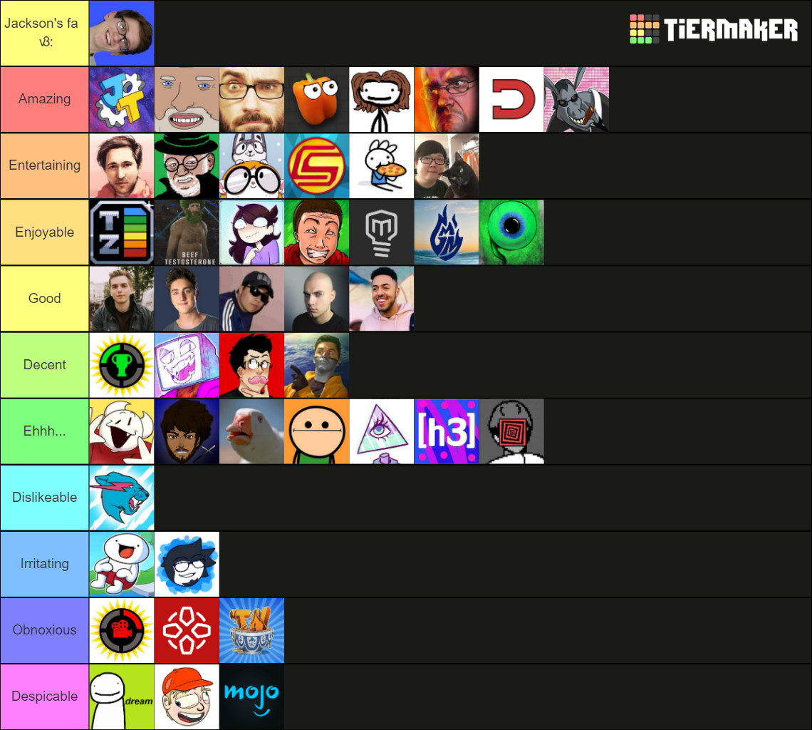 100 Youtubers Tier List (Community Rankings) - TierMaker