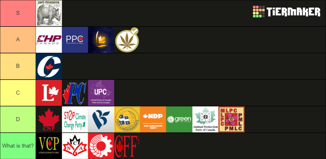 Canadian Political Parties (all of them) Tier List (Community Rankings ...