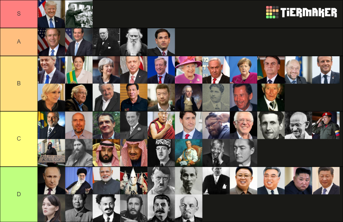 List of Political Figures (personified political ideologies) Tier List ...