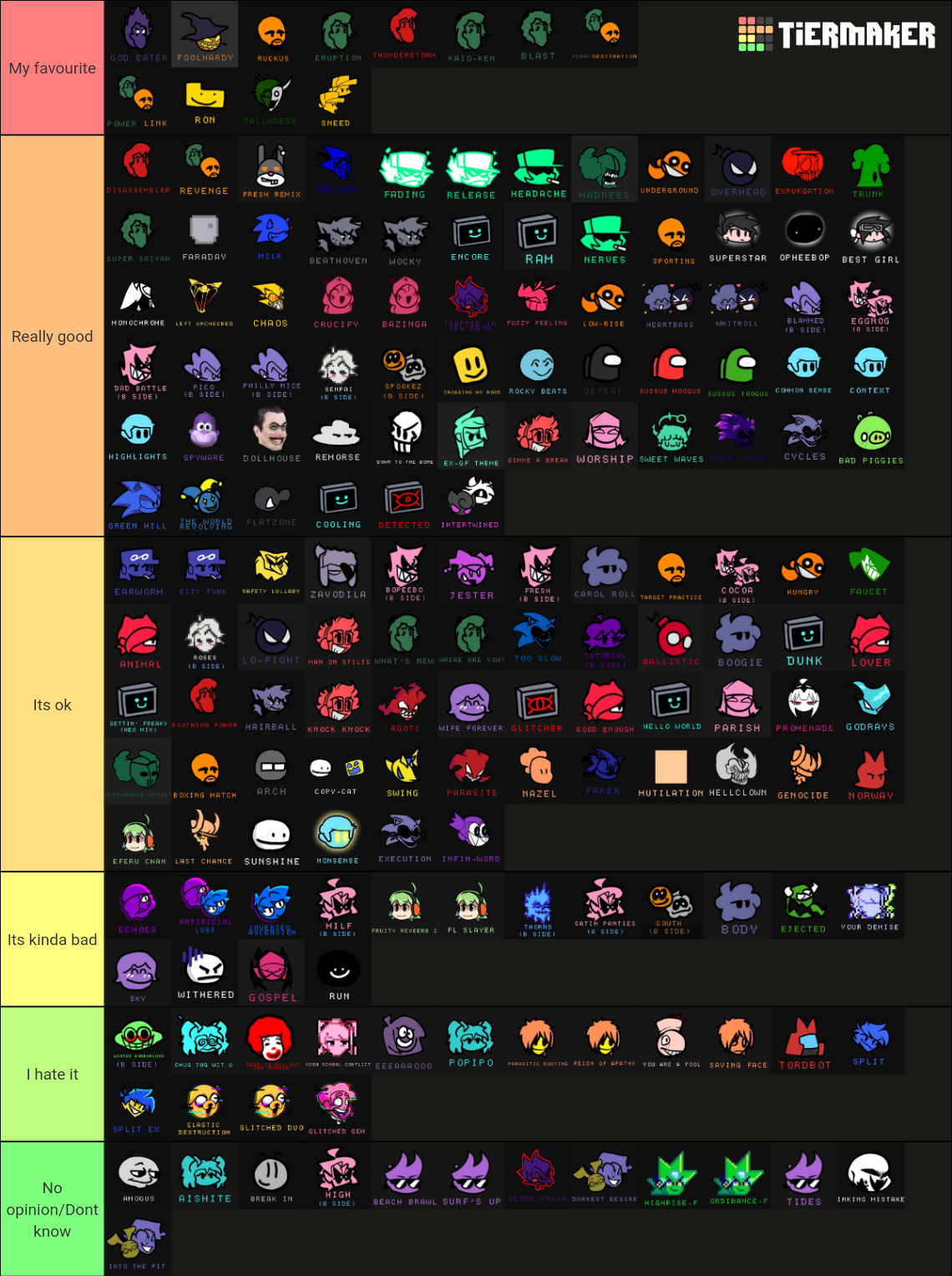 Friday Night Funkin all songs with mods Tier List (Community Rankings ...