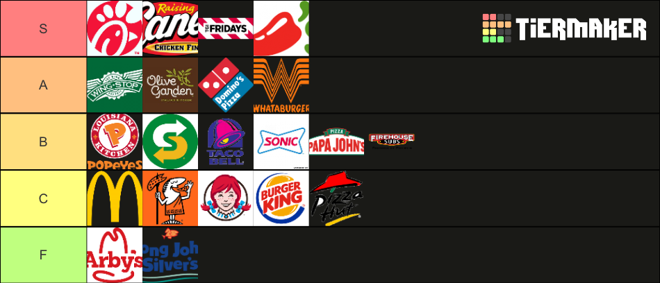 Fast Food Texas Tier List (Community Rankings) - TierMaker