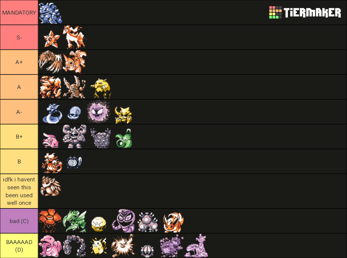 RBY Viability Rankings (Red/Green Sprites) Tier List (Community ...