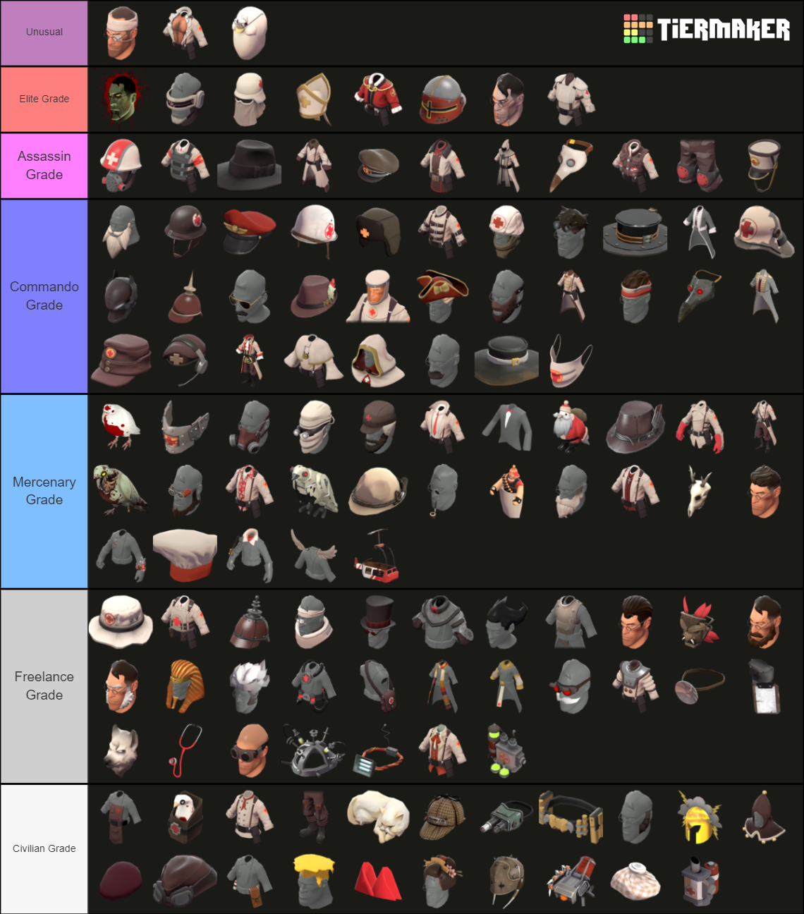 Medic Cosmetics Tier List (Community Rankings) - TierMaker