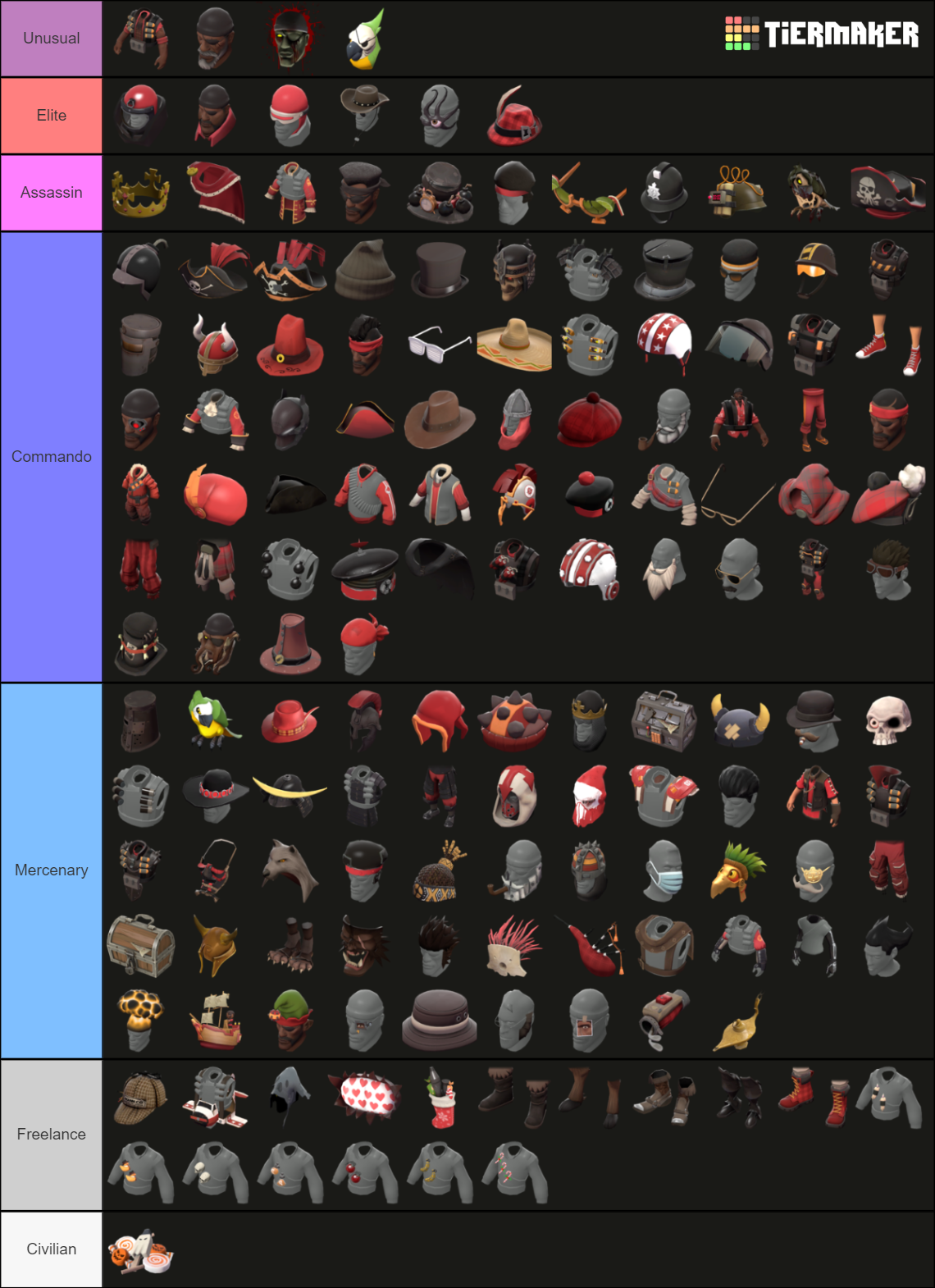 TierList | Demoman Cosmetic Tier List (Community Rankings) - TierMaker