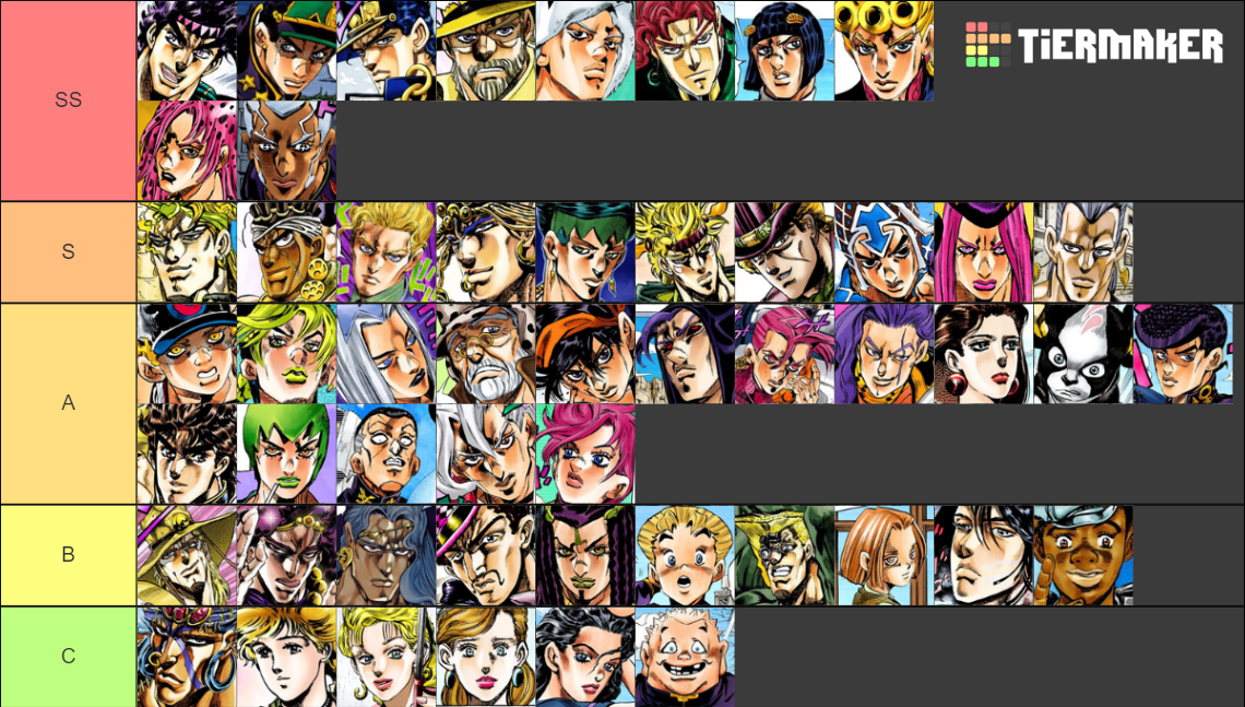 Jojo Main/Secondary Characters Tier List (Community Rankings) - TierMaker