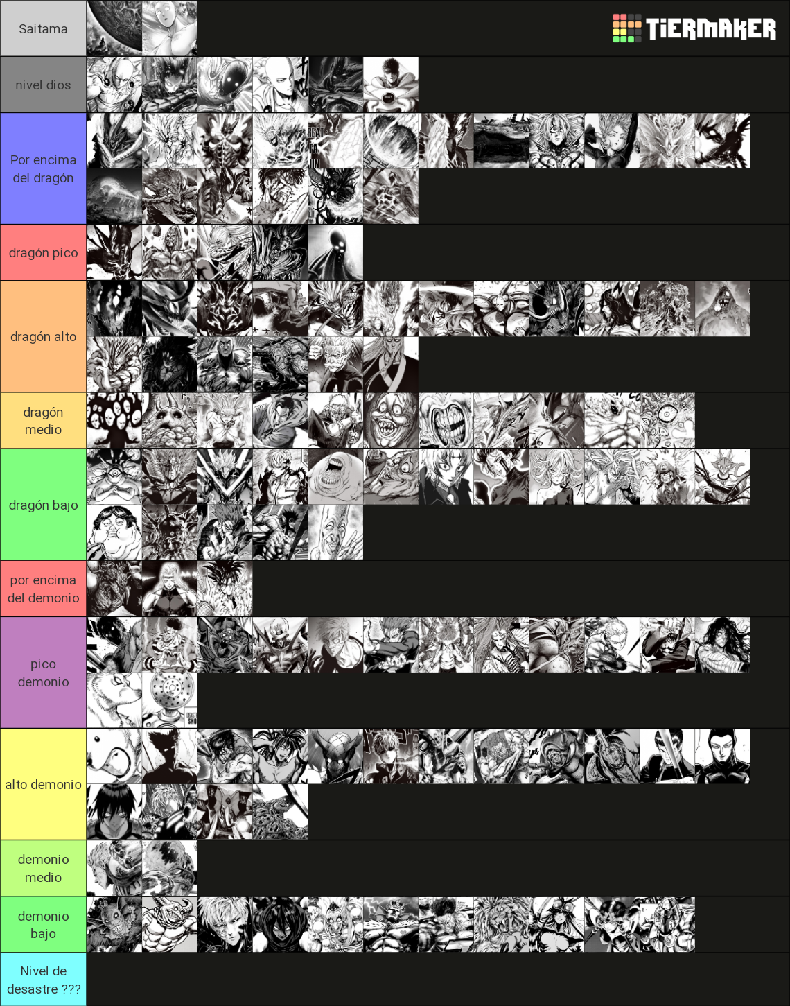 The Canon OPM Manga PowerScaling Rankings Tier List (Community Rankings ...